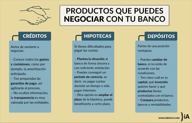 ¿Cómo negociar una deuda con el banco? - Jeinz Macias